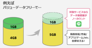 【実際どうなの？】NUROモバイルを使ってレビューしてみた【口コミ・評判】 - OKAblog