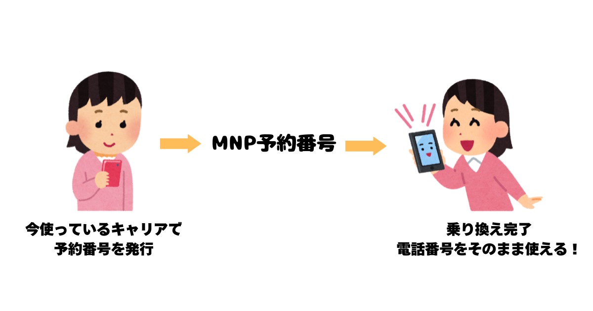 LIBMO（リブモ）を使うメリット・デメリットを解説！利用の流れや口コミも紹介します - 格安SIMの自販機