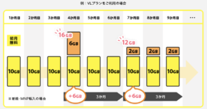 【実際どうなの？】NUROモバイルを使ってレビューしてみた【口コミ・評判】 - OKAblog